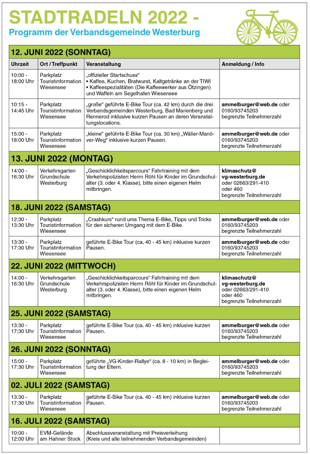 Stadtradeln in der VG Westerburg – WällerLand